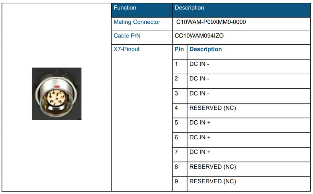 MILBOX-ORNX Overview and Connector Definitions